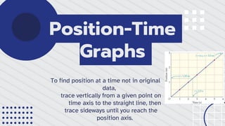 Position_time_graph.pptx