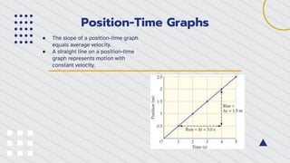 Position_time_graph.pptx
