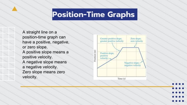 Position_time_graph.pptx