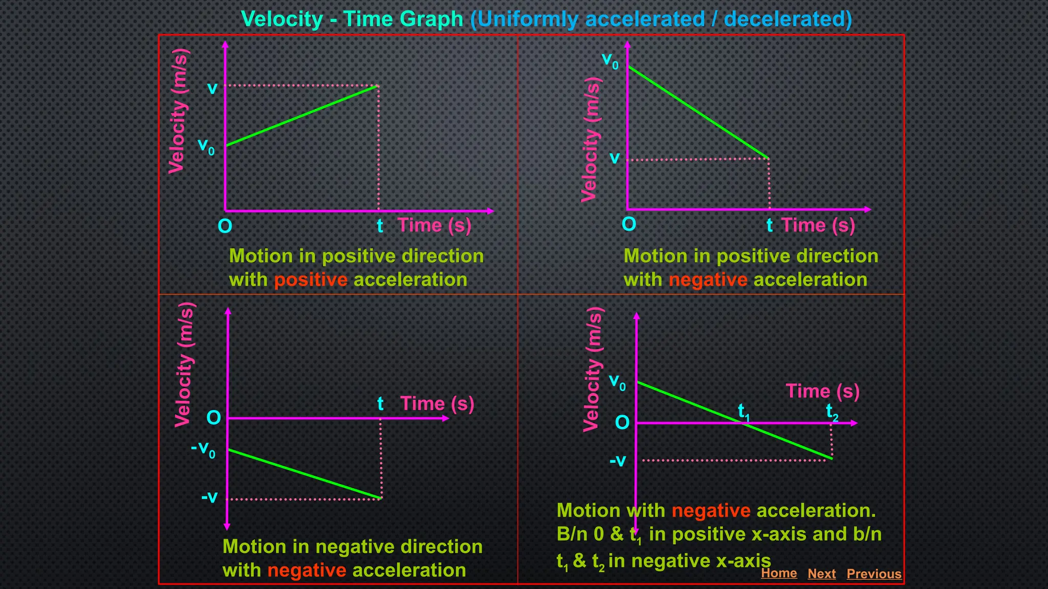 Position time graph of uniform motions.pptx