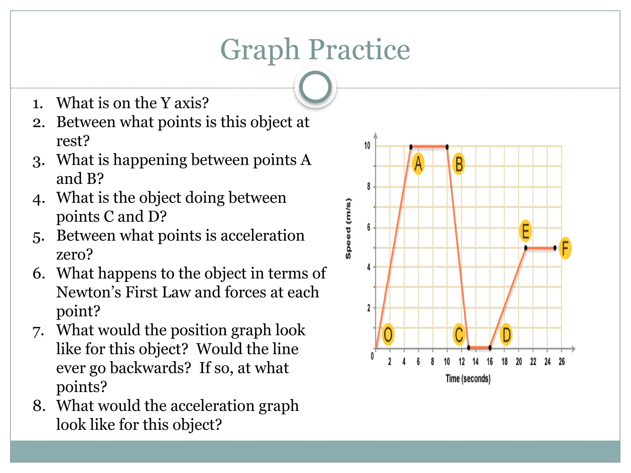 Position, Velocity, Acceleration Graphing . | PPTX