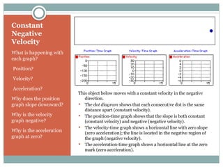 Position, Velocity, Acceleration Graphing . | PPTX