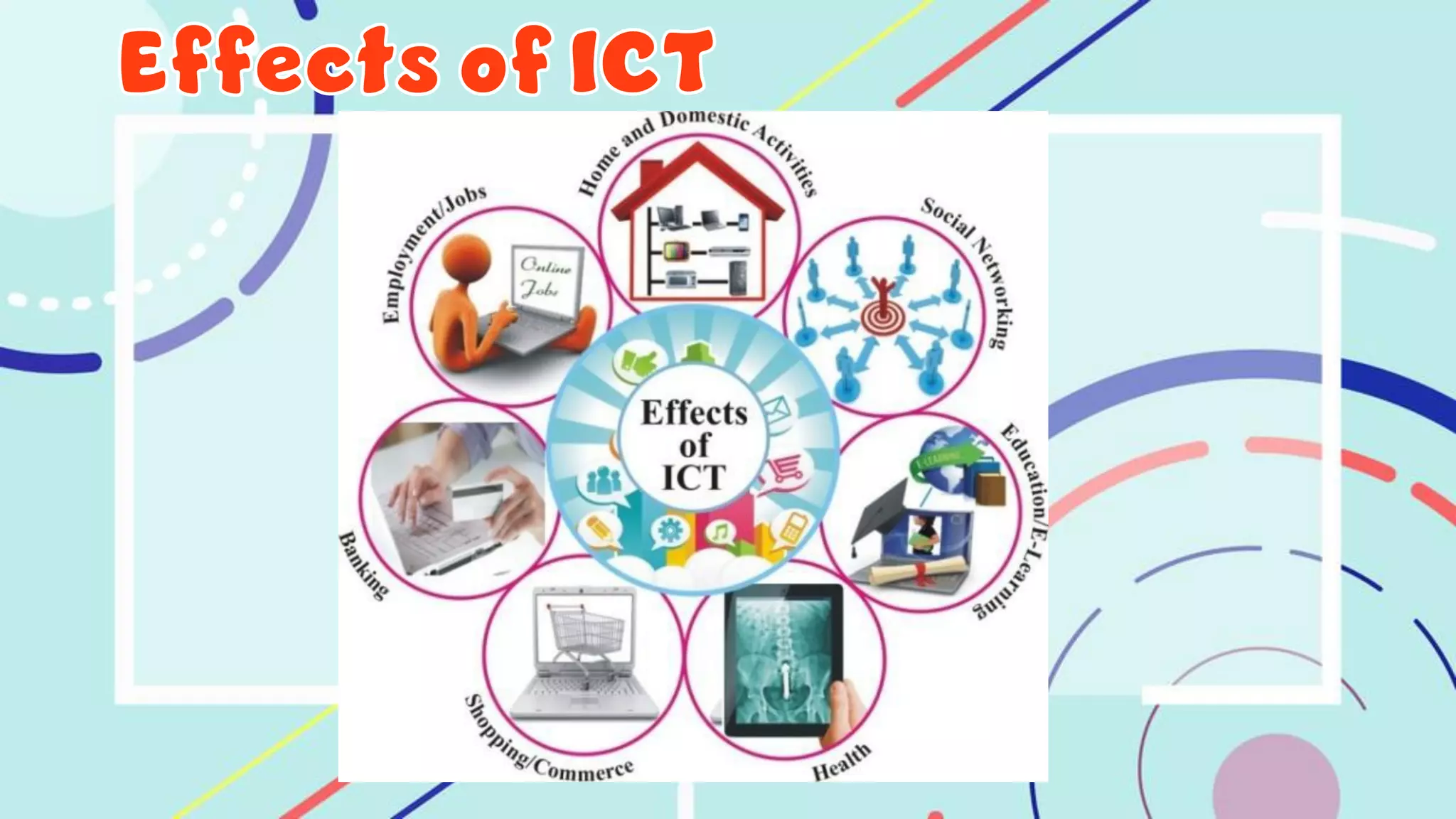 Positive-and-Negative-Impacts-of-ICT-in-our-Everyday-Life-Empacts-and ...