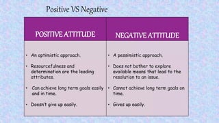 positive-attitude-ppt.pptxhdgdsuuugugewewu | PPTX