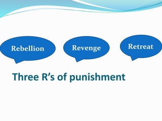 Positive Discipline | PPSX