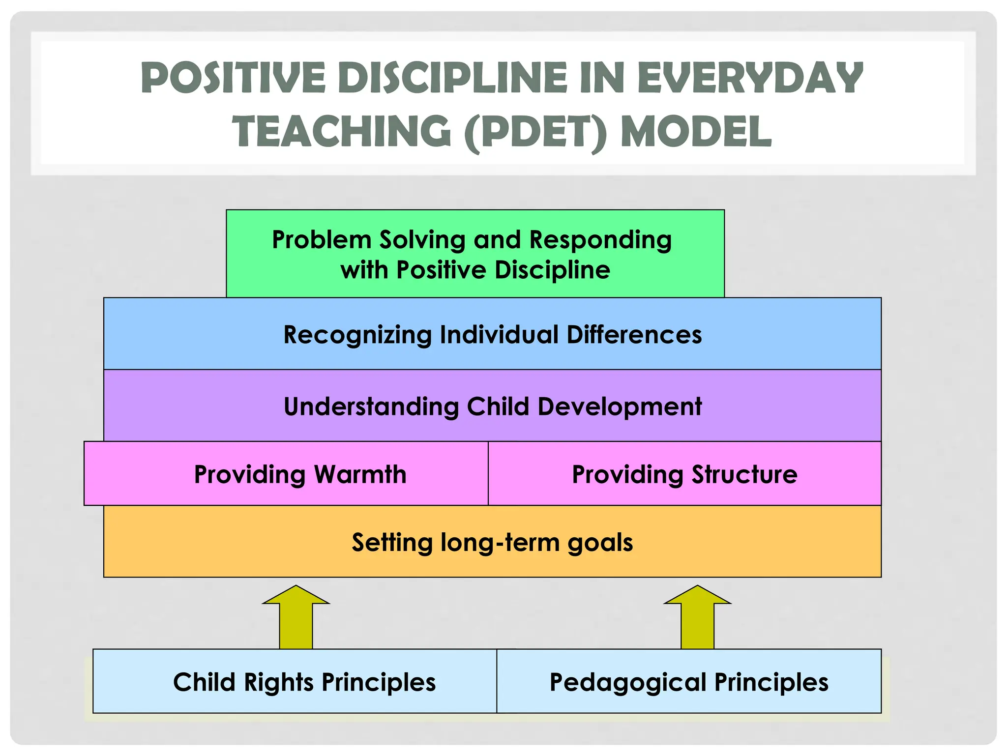 Positive Discipline: A Call for Every Teacher | PDF