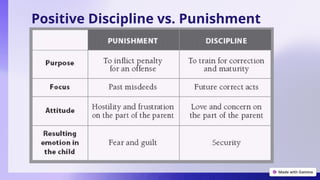 Positive-Discipline-Nurturing-Growth-and-Connection.pptx