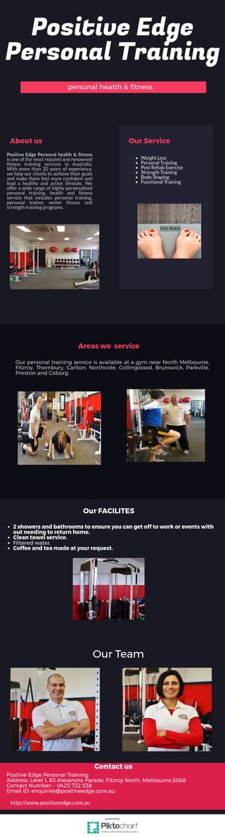 Positive Edge Personal Training | PDF