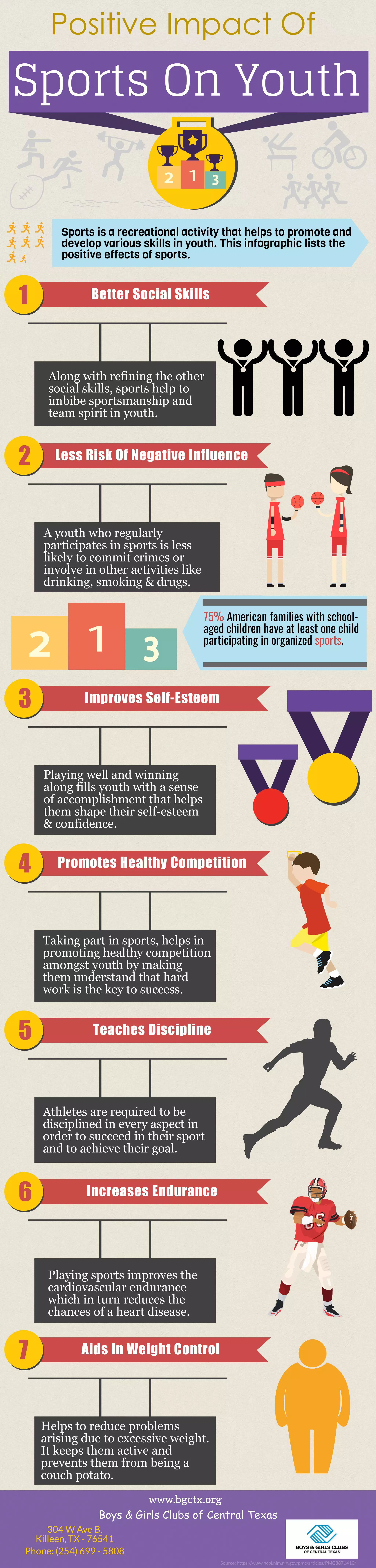 Positive Impact Of Sports On Youth | PDF