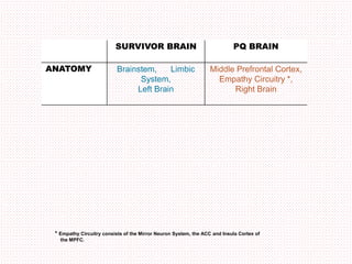 positive-intelligence working positive culture | PPT