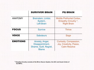 positive-intelligence working positive culture | PPT