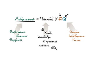 positive-intelligence working positive culture | PPT