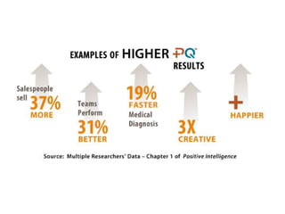 positive-intelligence working positive culture | PPT