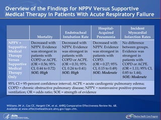 positive-pressure-ventilation.ppt