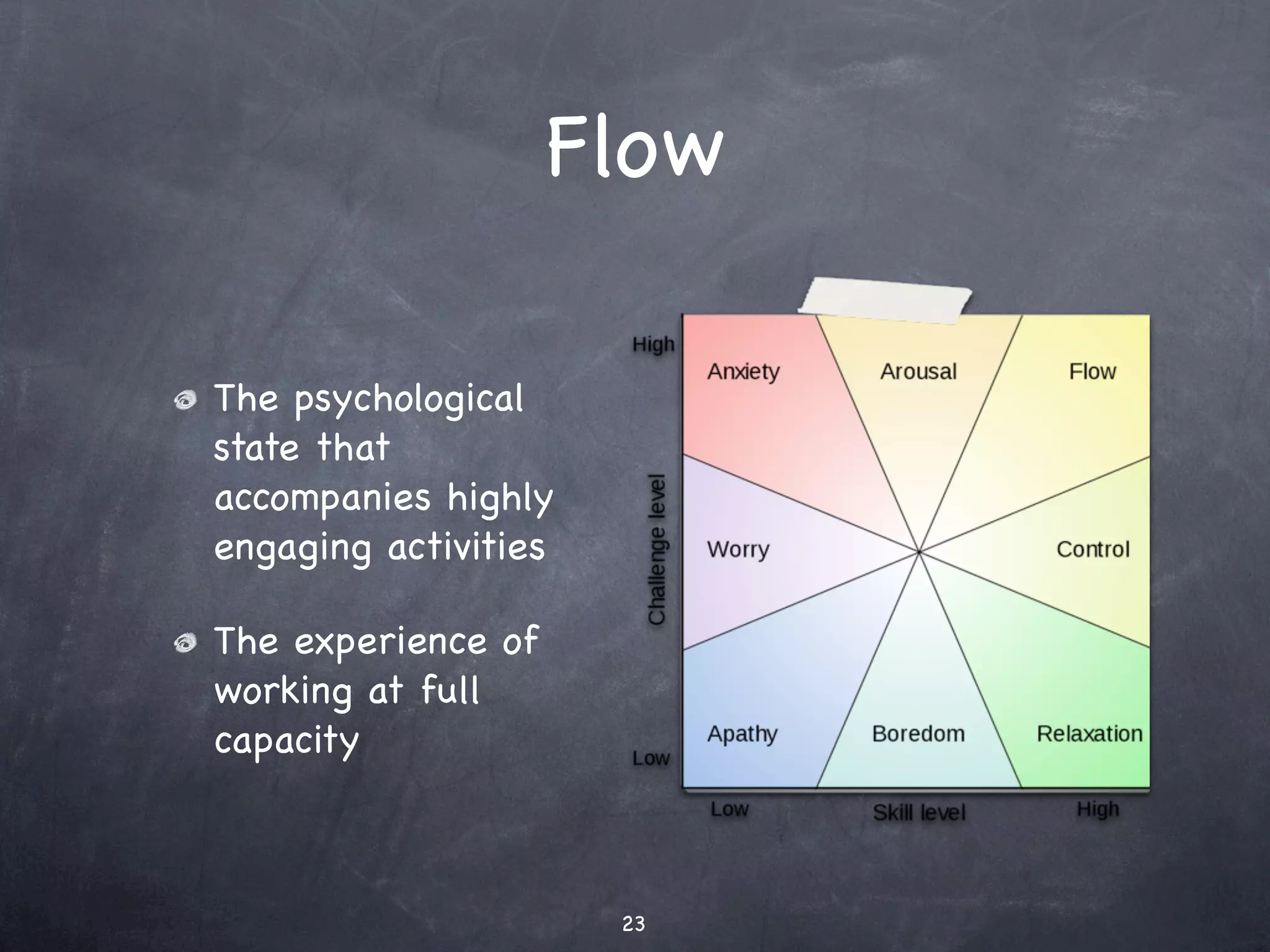 Positive Psychology | KEY