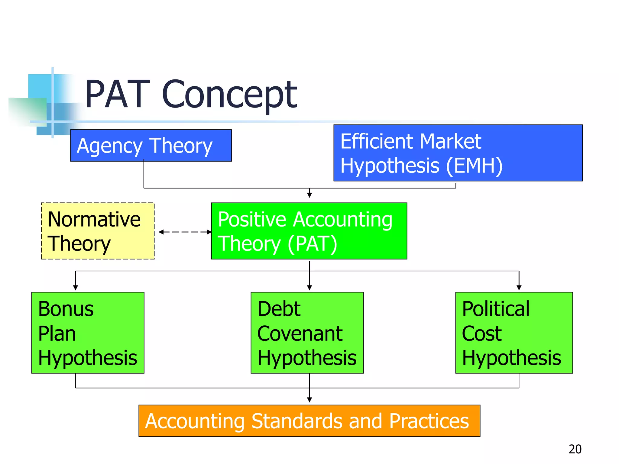 POSITIVE_ACCOUNTING_THEORY.ppt