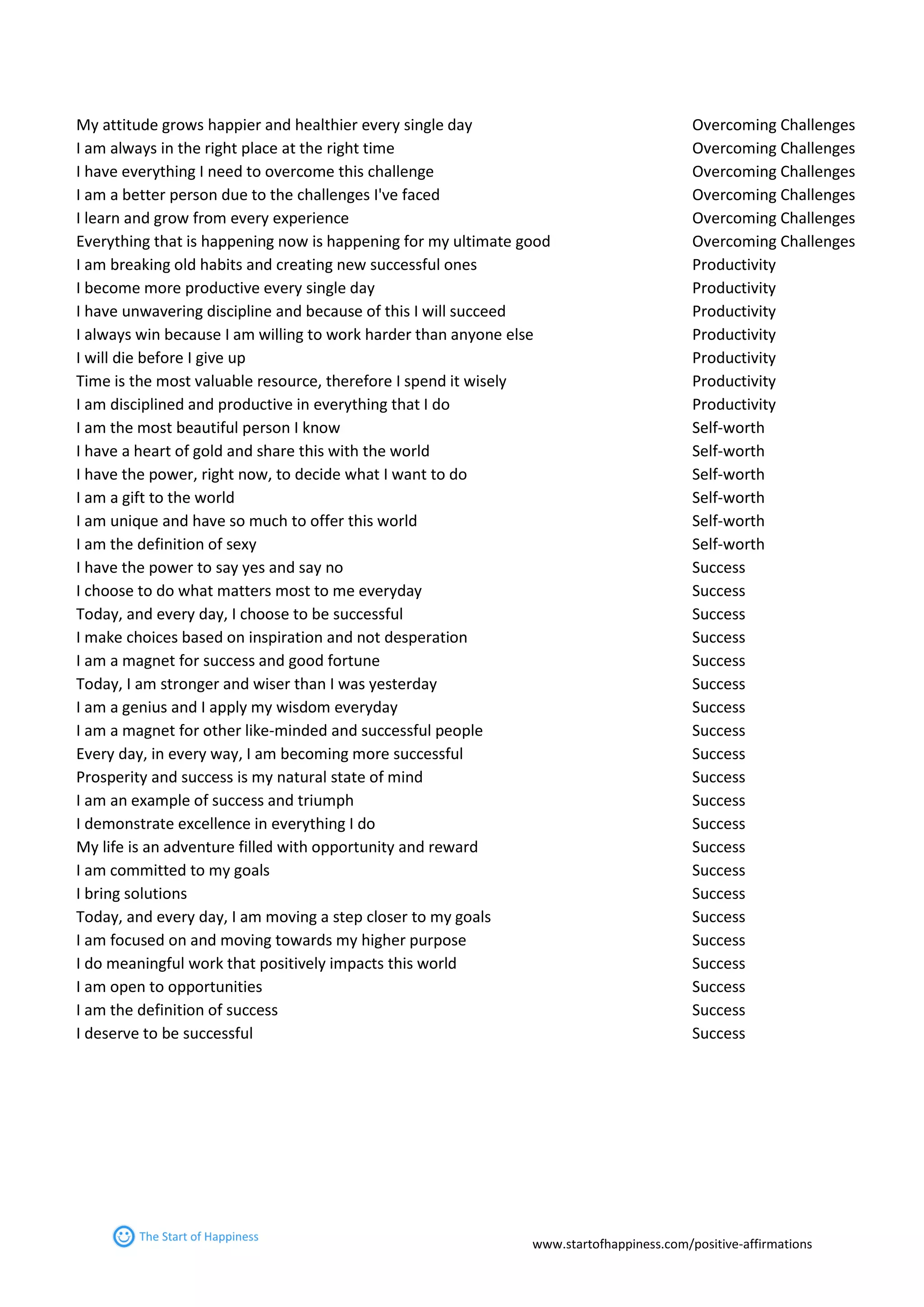 List of 100 Positive Affirmations | PDF