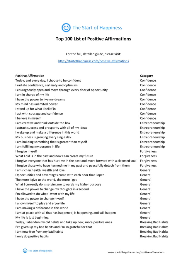 List of 100 Positive Affirmations | PDF | Wellness | Healthy Living