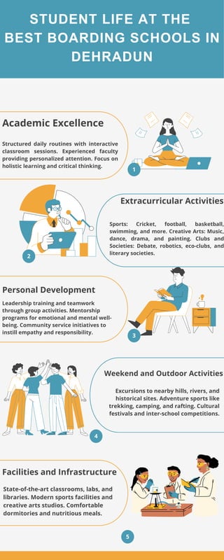 Student Life at the Best Boarding Schools in Dehradun | PDF