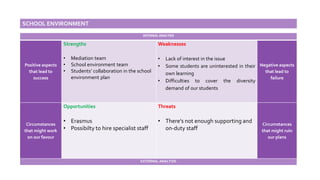 Positive and negative aspects in our school (teachers) | PPT