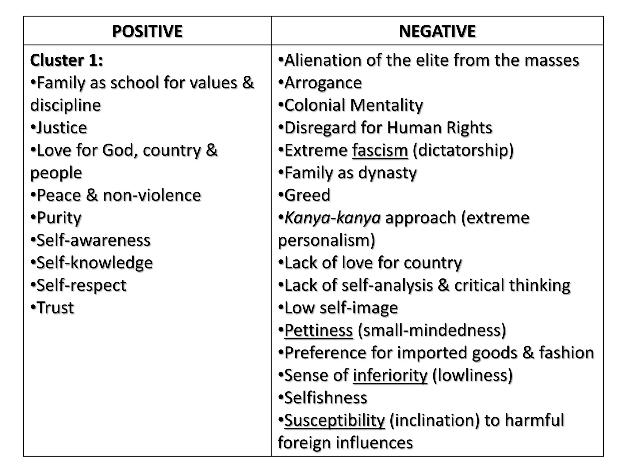 Positive and negative aspects of philippine values | PPTX