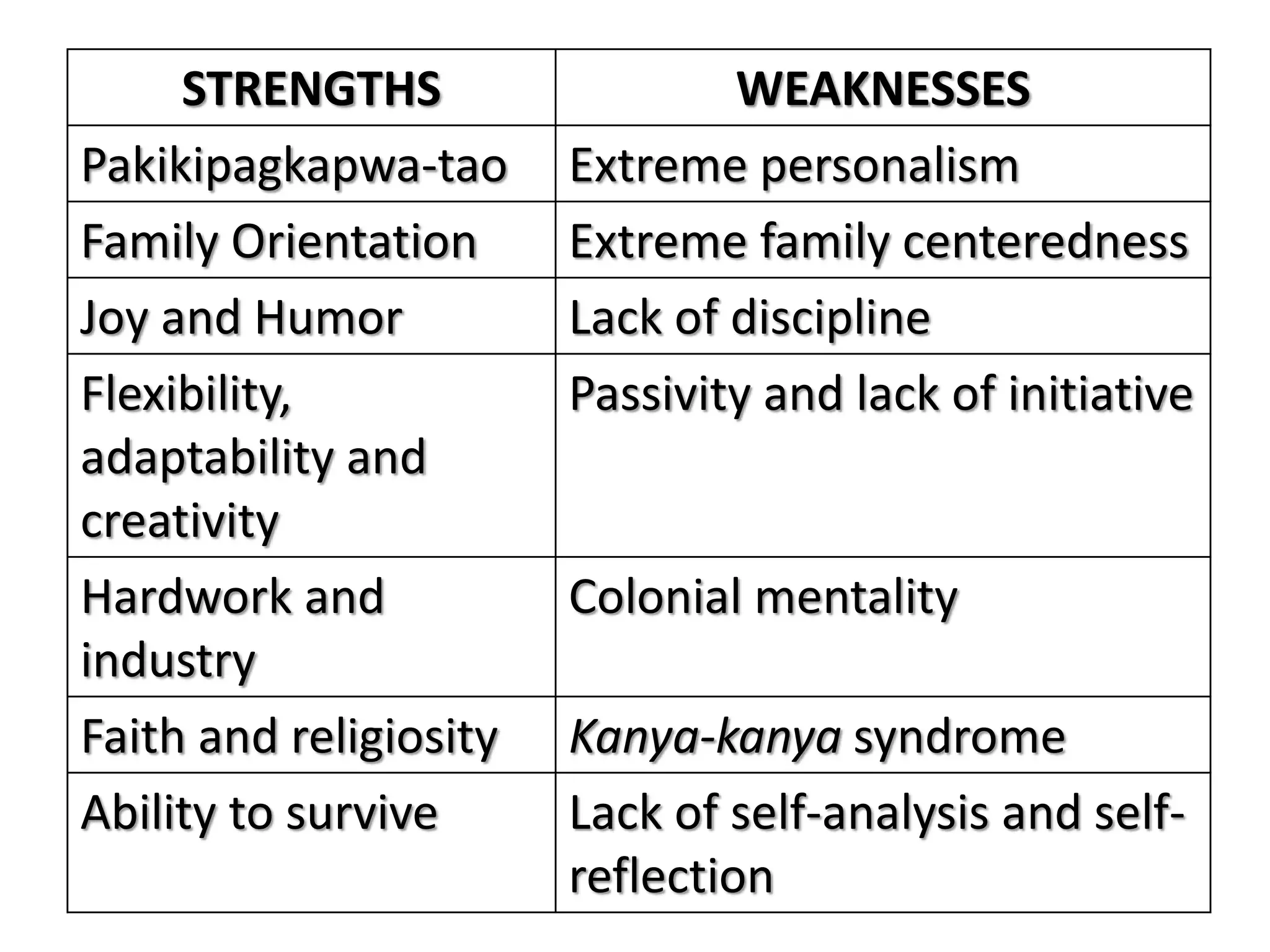 Positive and negative aspects of philippine values | PPTX