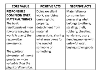 Positive and negative aspects of philippine values | PPTX