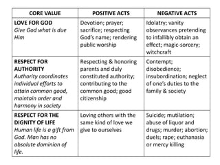 Positive and negative aspects of philippine values | PPTX