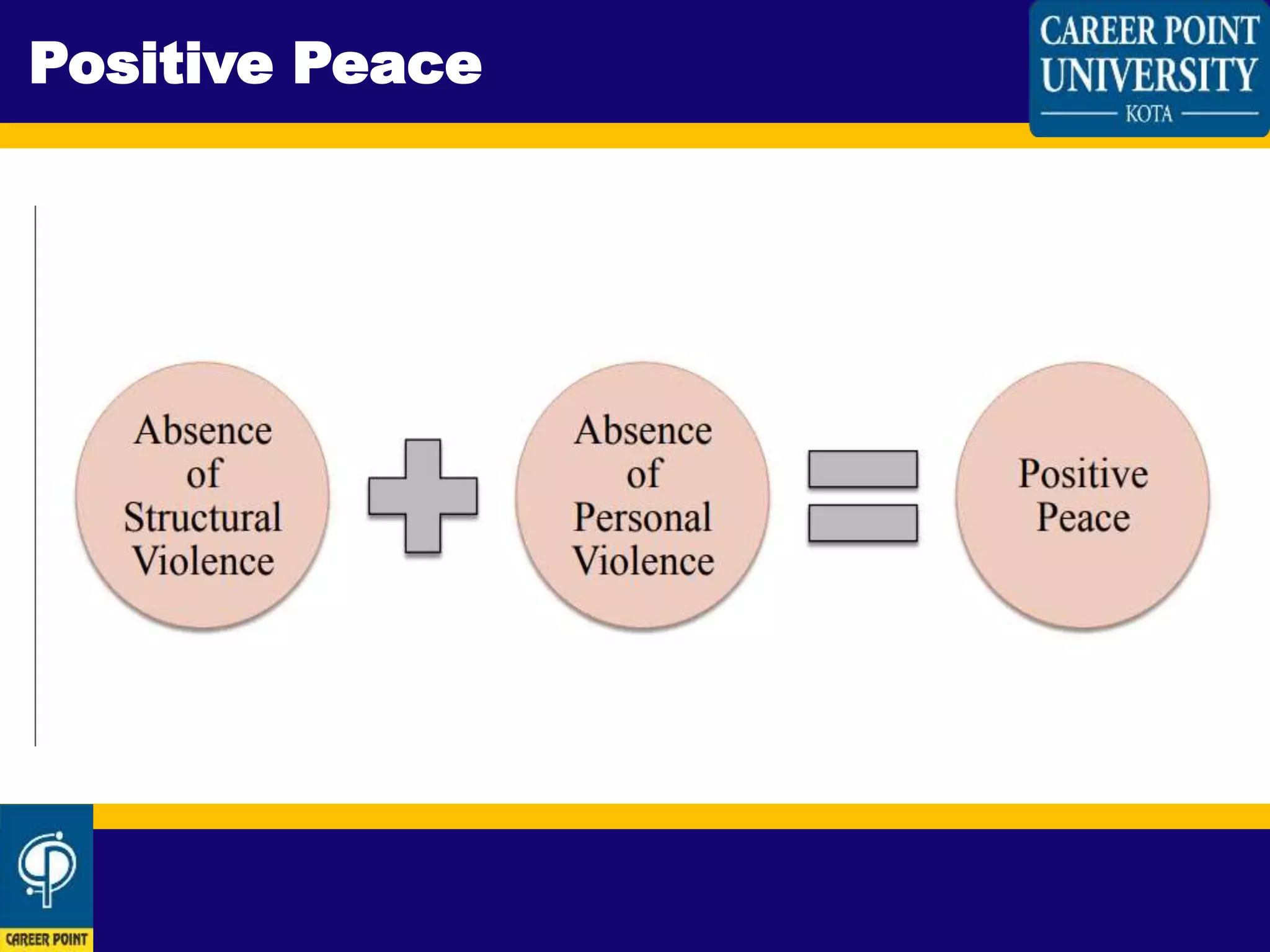Positive and negative peace | PPTX