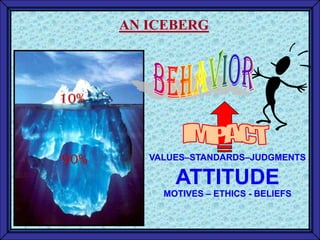 Positive attitude | PPTX