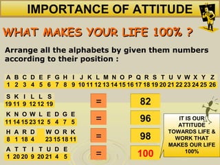 Positive attitude | PPT