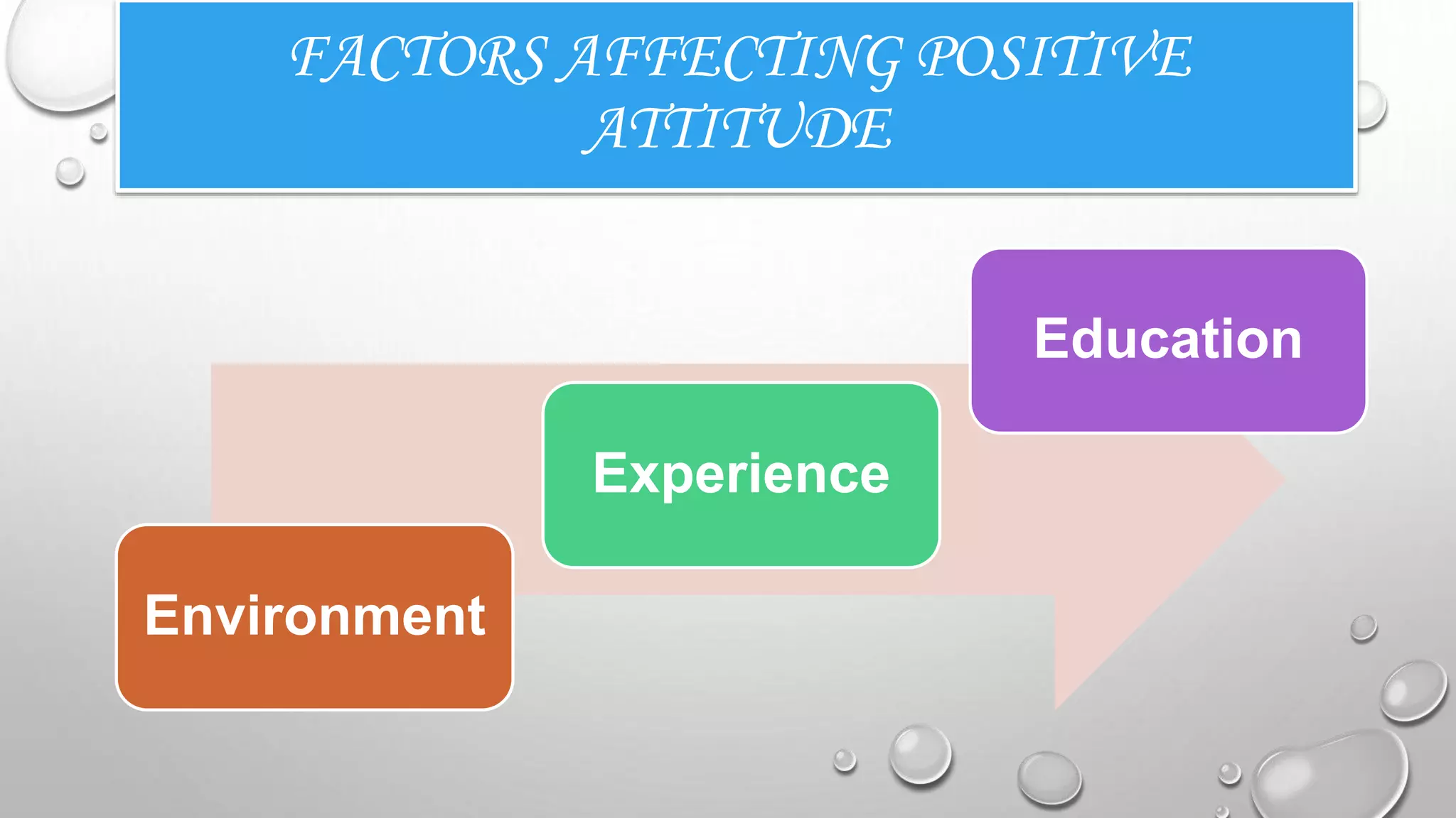 Positive attitude | PPTX