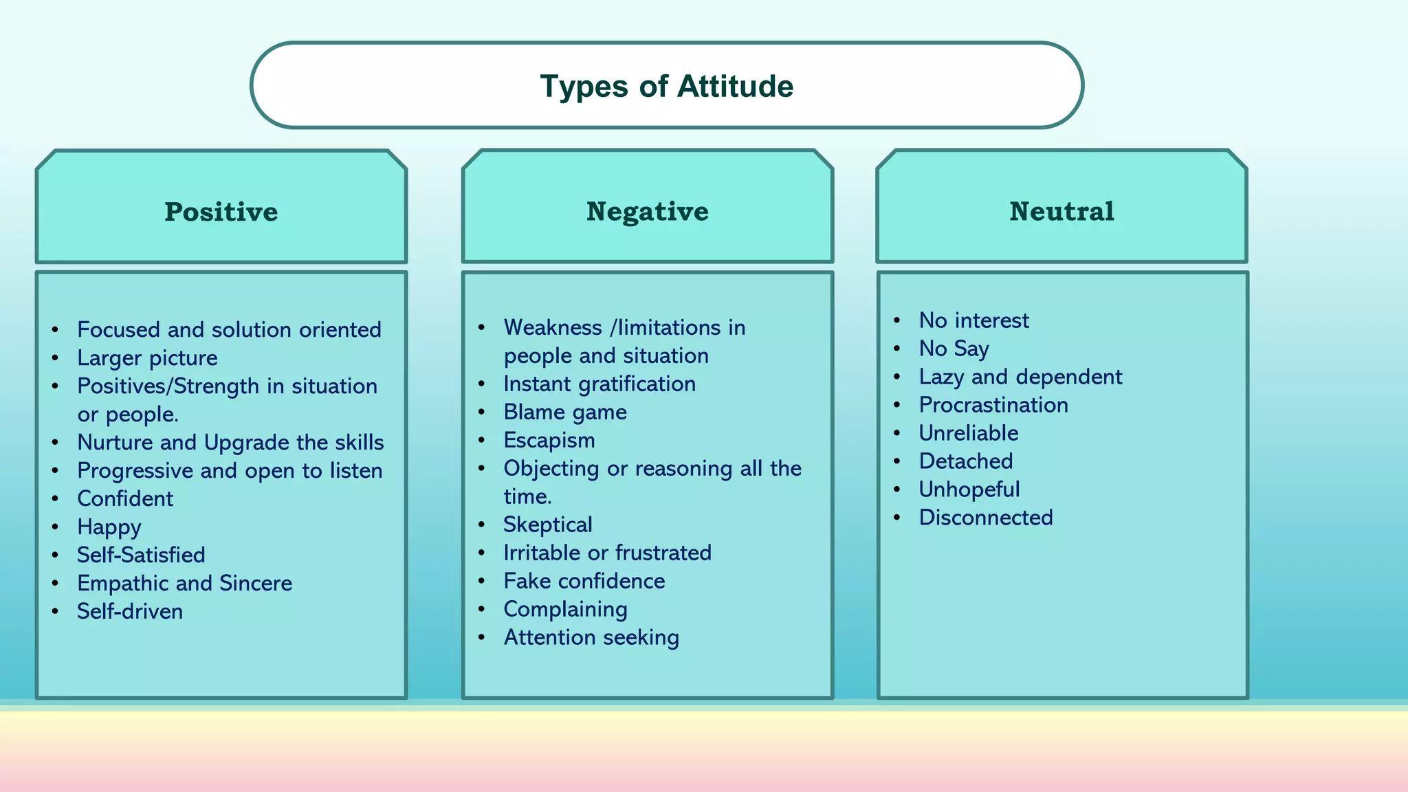 Positive Attitude.pptx | Medical Health