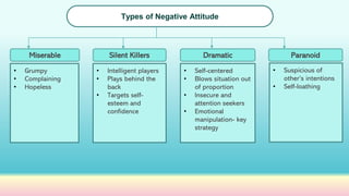 Positive Attitude.pptx | Medical Health