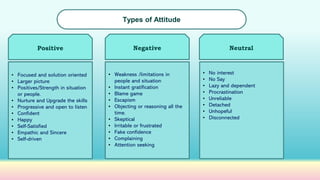 Positive Attitude.pptx | Medical Health