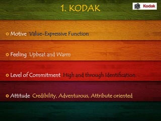 Positive Attitude In Advertisement | PPTX