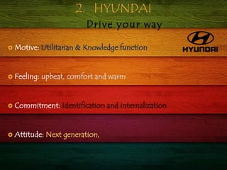 Positive Attitude In Advertisement | PPTX