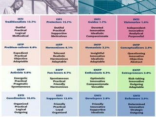 Positive Attitude in the Workplace | PPTX