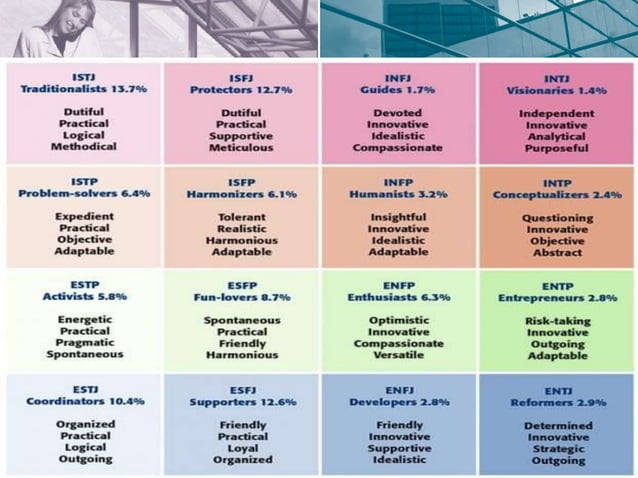 Positive Attitude in the Workplace | PPTX