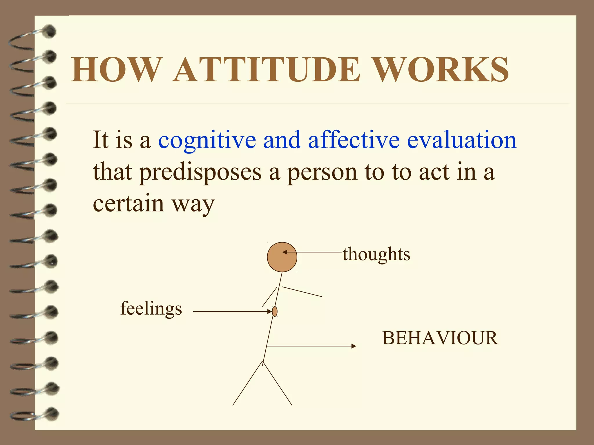 Positive attitude | PPT