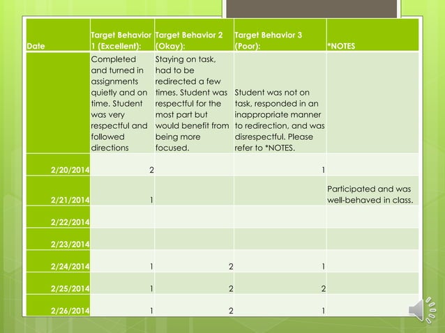 Positive behavior support | PPTX | Professional School | Postgraduate ...