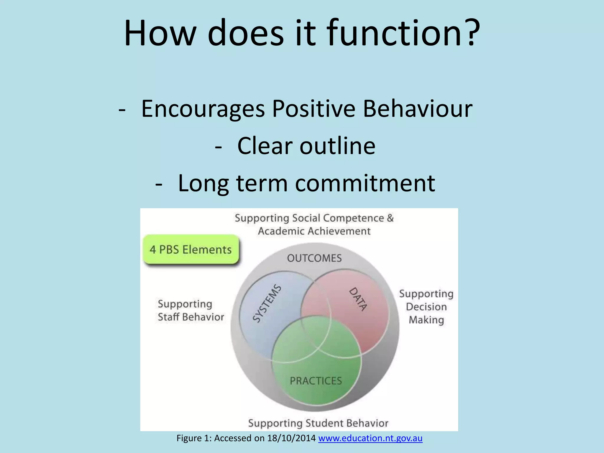 What is Positive Behaviour for Learning (PBL)? And why is it SO ...