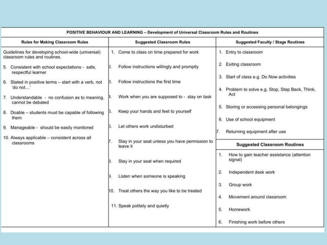 What is Positive Behaviour for Learning (PBL)? And why is it SO ...
