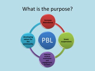 What is Positive Behaviour for Learning (PBL)? And why is it SO ...