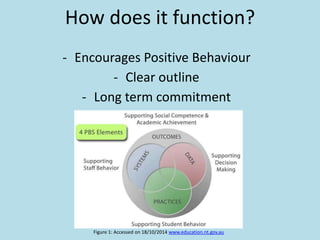 What is Positive Behaviour for Learning (PBL)? And why is it SO ...