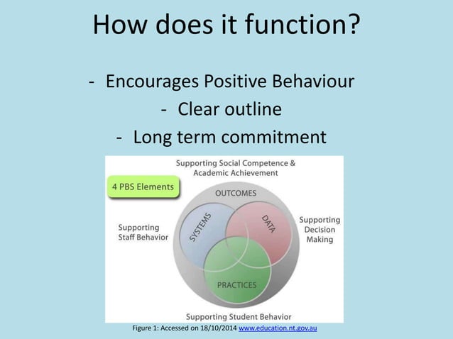 What is Positive Behaviour for Learning (PBL)? And why is it SO ...