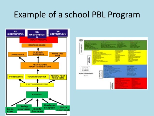 What is Positive Behaviour for Learning (PBL)? And why is it SO valua…
