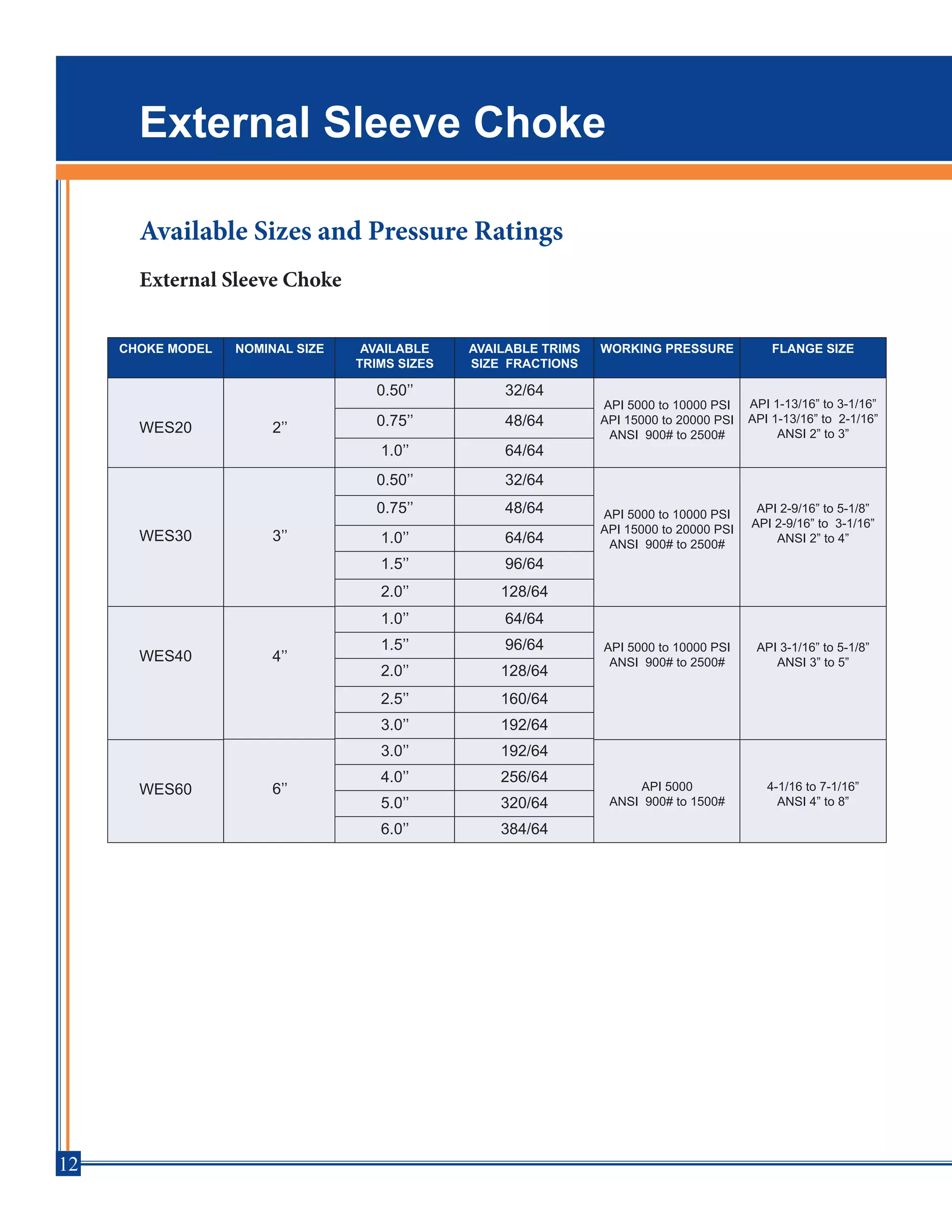 Positive Choke - Worldwide Oilfield Machine | PDF