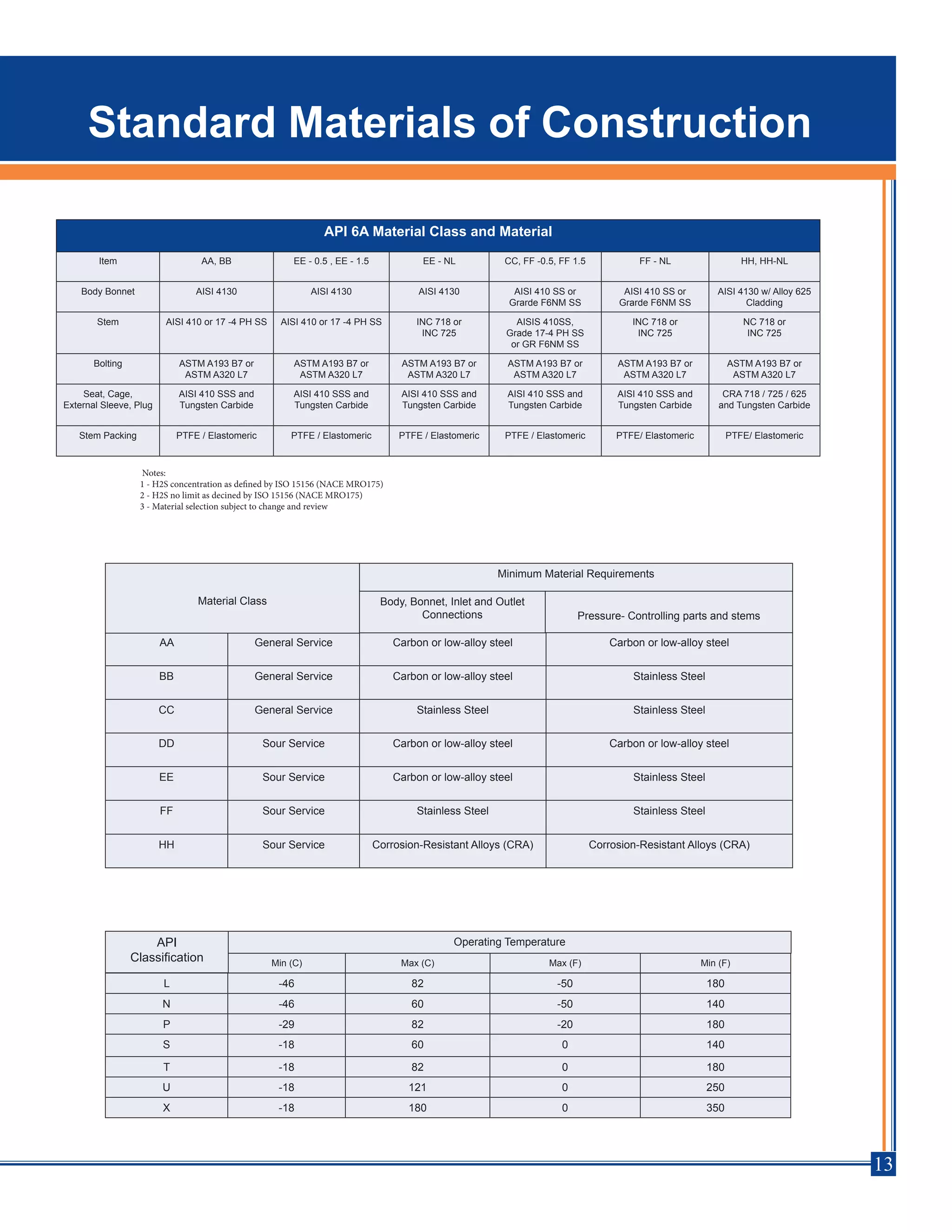 Positive Choke - Worldwide Oilfield Machine | PDF