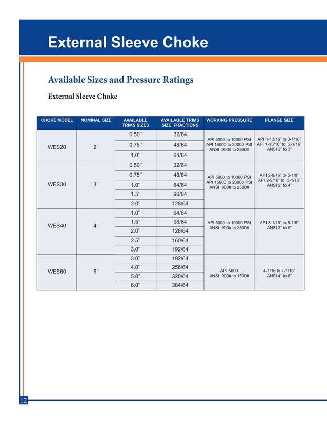 Positive Choke - Worldwide Oilfield Machine | PDF